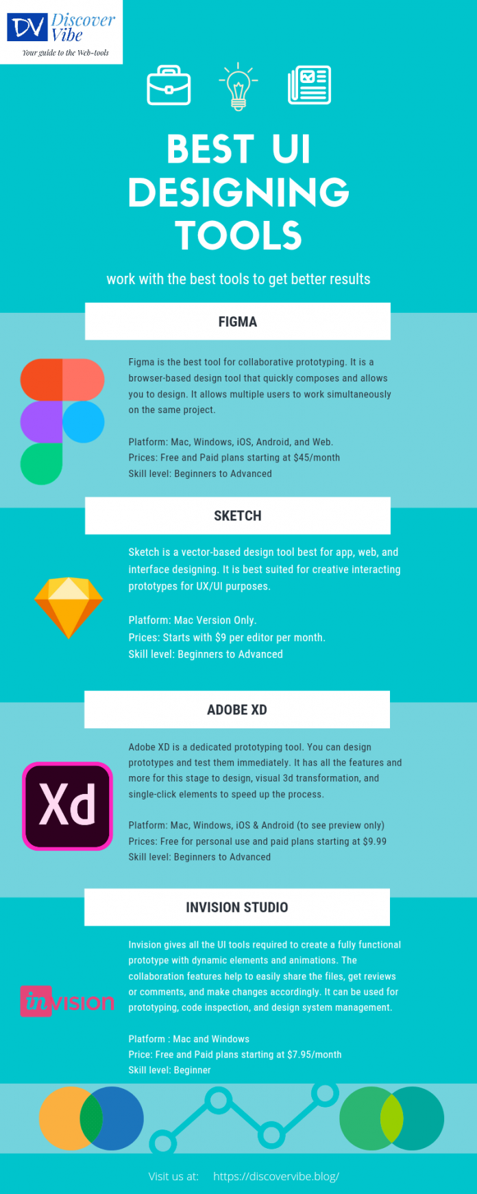 Figma Vs Adobe XD Vs Sketch Vs InVision: Better Pick?